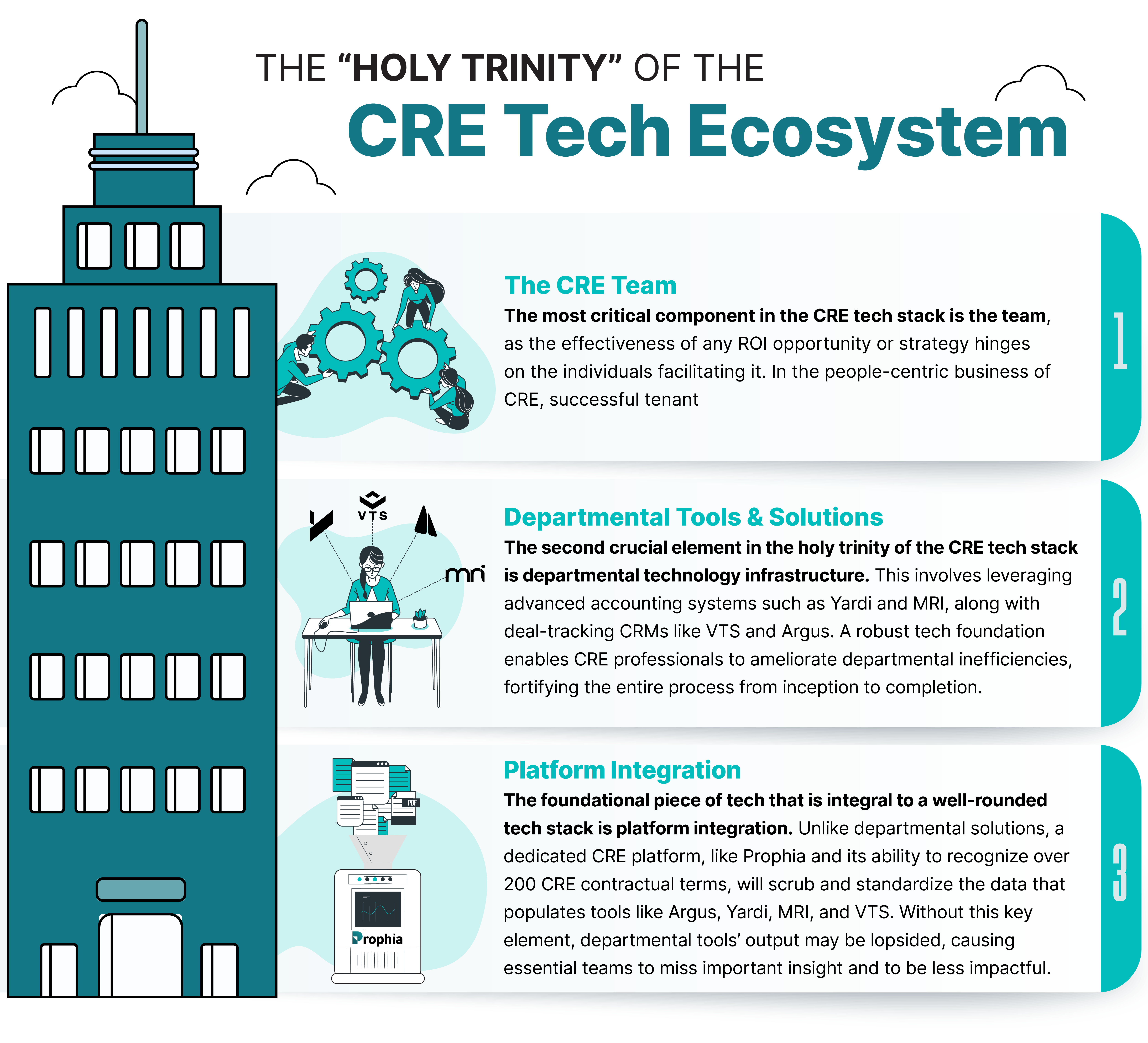 The “Holy Trinity” of the CRE Tech Ecosystem