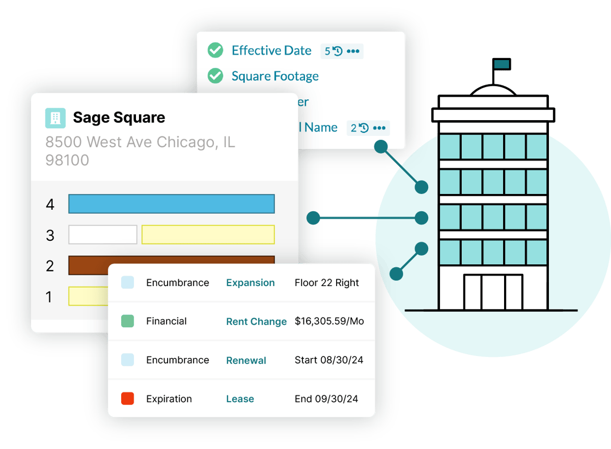 Prophia Essentials Package