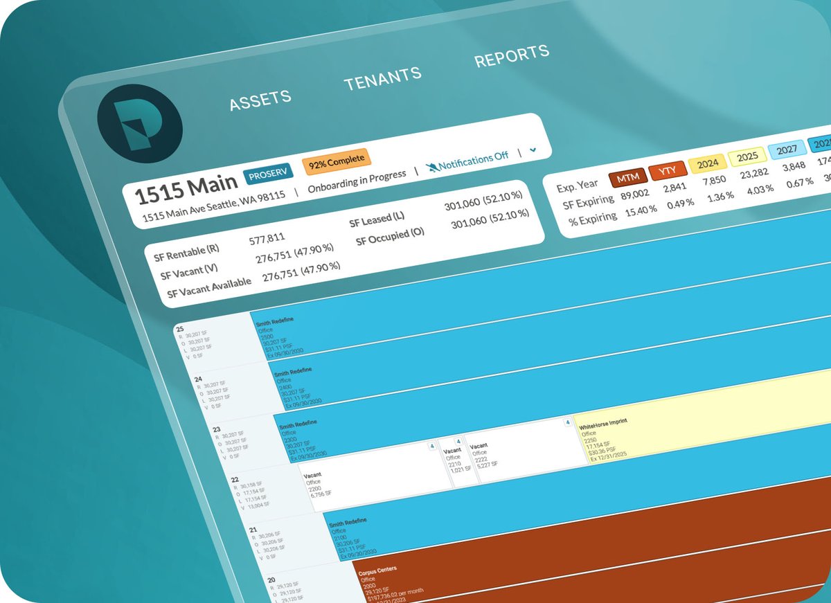 Prophia Essentials Package