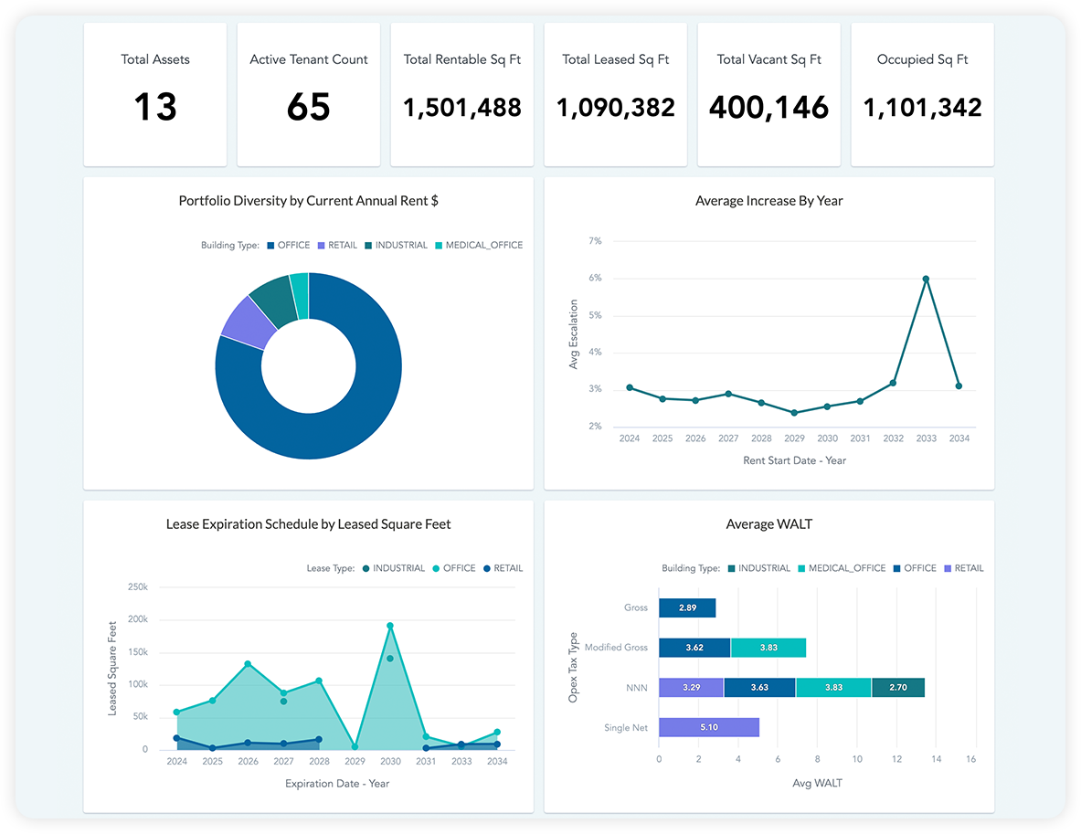AI-powered Lease Abstraction & Instant Lease Abstracts for CRE