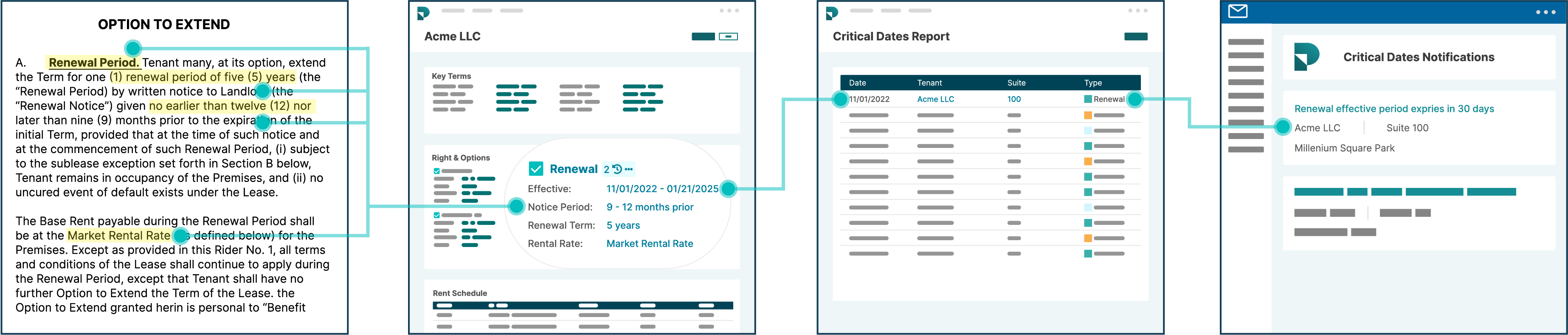Lease Abstraction | Prophia