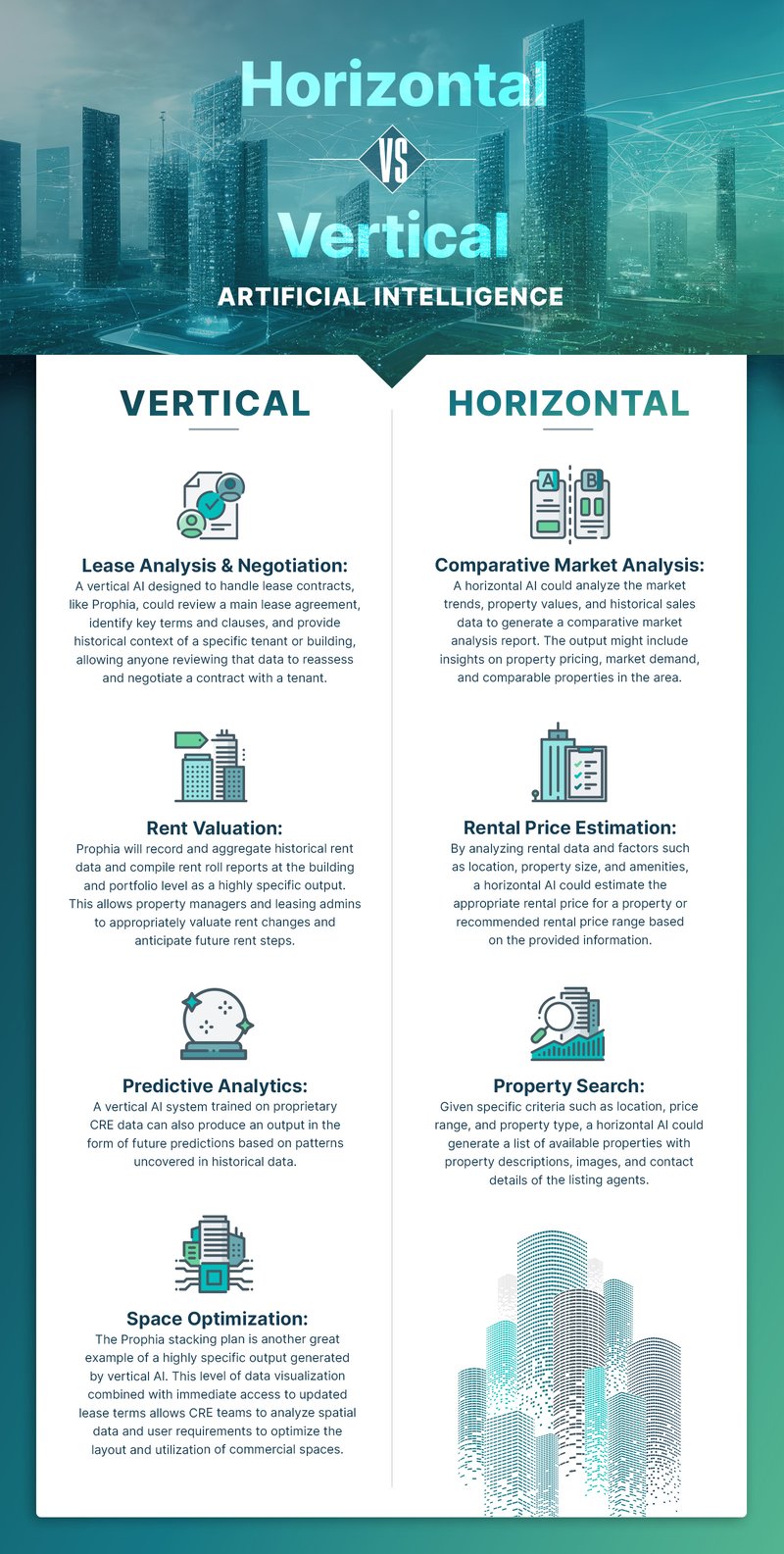 Horizontal Vs Vertical AI: A SWOT Exercise for CRE